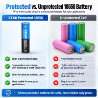 China Battery Original OEM ODM Custom Cable Logo 18650 High Power 15A Discharge 3500mAh 3.6V Lithium Ion Battery Cell for sale