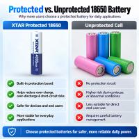 China Ultra High Capacity 18650 3.6V 4000mAh Li-ion Battery Manufacturer Custom OEM ODM 10A High Drain Protected Cell for sale