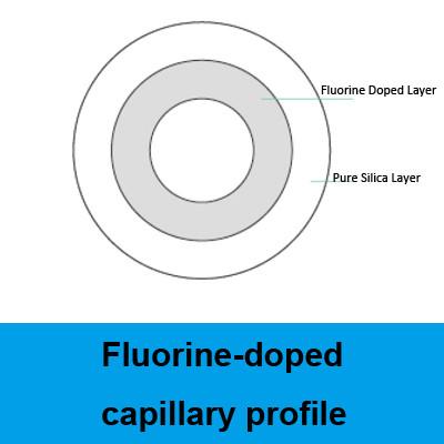 China High Light Transmission Light Guiding F- doped Fused Silica Capillary Tubing for sale