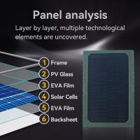 China Dc Metal 4.0 1.7mm Solar panel featuring 5MP HD Color CMOS Image Sensor designed to optimize renewable energy systems and maximize output for sale