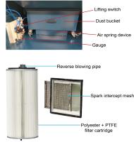 China Special Robot Fume Extraction System , Upright Welding Extraction System for sale