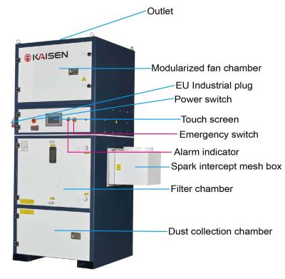 China Large Air Flow Centralized Dust Collection System Easy Operation CE Approved for sale