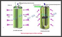 China 1.5KW Power Laser Dust Collector 200mm Inlet Diameter 720 * 700 * 1745mm for sale