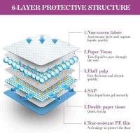 China Quick Absorb Pet Training Pads Disposable Puppy Pee Pads Customized Logo for sale
