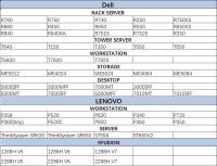 China DELL PowerEdge R650 1U Rack Server Dell R650 for sale
