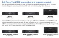 China Dell Emc Me5012 Storage Array 2*2.4TB 10K RPM SAS HD 8Port Dual Controller 580W for sale