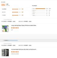 China Long Lasting Designer Brand Perfume Fragrance For Candle Making Wholesale for sale