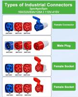 China 5X63 63A 5P Industrial Watertight Plugs And Sockets 5 Pin IP67 16A 32A Standard Industrial Plugs for sale