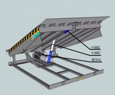 China Customizable Lip Length Electric Loading Dock Leveler With Powder Coated Finish And Safety Controls for sale