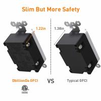 China 15A GFCI Outlet 125V 60Hz with 0.025s Trip Time and Self-Test Feature for Electrical Safety for sale