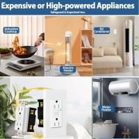 China 15A 125V GFCI Power Outlet with Self-Grounding and 0.025s Trip Time for Enhanced Electrical Safety for sale