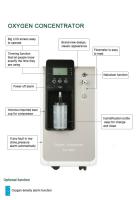 China 96% Portable Oxygen Generator Machines 3L 5L 1 Year Warranty for sale