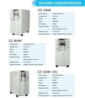 China 96% Purity Portable Oxygen Concentrator 5 Liters Per Minute 10 Lpm For Medical / Home for sale