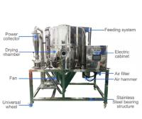 China Egg Powder Making Machine Spray Dryer Pharmaceutical Pilot Spray Dryer Machine for sale