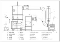 China Pharmaceutical Fluid Bed Dryer For Powder Vertical Type 1100kg / Batch 2.2 KW for sale
