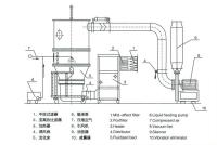 China FL120 Vertical Fluid Bed Dryer Pharmaceutical Chemical Powder Machine 45 KW for sale