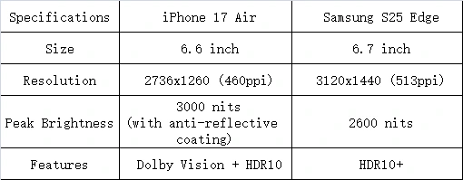 Samsung Galaxy S25 Edge vs iPhone 17 Air 2