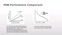 China Roll to Roll Gas Diffusion Layer GDL for Hydrogen Fuel Cell 1.2m Width 160-220um Thickness for sale