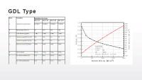China Roll to Roll Gas Diffusion Layer GDL for Hydrogen Fuel Cell 1.2m Width 160-220um Thickness for sale
