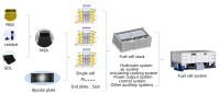 China Hydrogen Fuel Cell Stack 60kW to 250kW PEM Long Life Customizable for sale