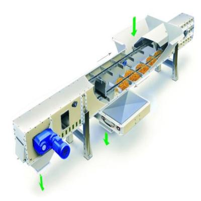 China Dust Tight Chain Bucket Conveyor for Bulk Material 1200m³/h NE Series for sale