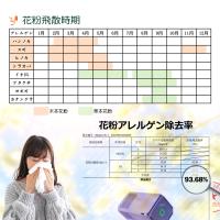 China Portable Plasma Air Sterilizer with No Filter & No Consumables and H1N1 Killing Rate >99.99% for Car and Home Use for sale