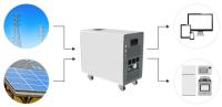 China 50Hz 60Hz Home Energy Storage System Multipurpose Floor Type for sale