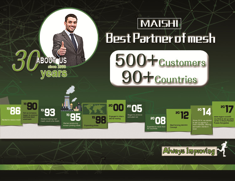 security mesh screen