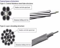 China Center SS Tube OPGW Optical Fiber Ground Wire Cable for sale