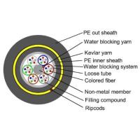 China Fiber Optic Kabel Fibra Optica 16 Core Outdoor Optical Cable ADSS for sale