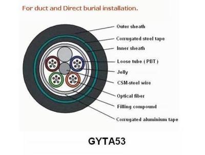 China Customized Communication Single-Mode GYXTW GYTA53 Optic G652D Price Gyxtc8s GYXTY Asu Fiber Cable for sale