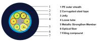 China China 48 Core Armoured Longer Life-Span Fiber Optic Cable GYTS Multi Core SM Steel Wire for sale