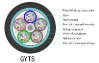 China China 48 Core Armoured Longer Life-Span Fiber Optic Cable GYTS Multi Core SM Steel Wire for sale