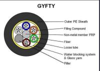 China 72 cores GYFTY Outdoor single Fiber Optic Cable for sale