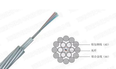 China SGS Standard OPGW Fiber Optic Cable Environmental Friendly Long Lifetime for sale