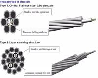 China SGS Standard OPGW Fiber Optic Cable Environmental Friendly Long Lifetime for sale