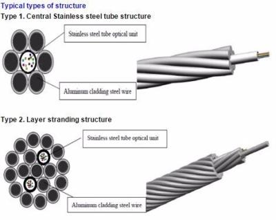 China Self-Supporting Aerial Cable Composite Overhead Ground Wire The Manufaturer With The Floor Price And Good Quality for sale