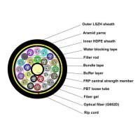 China Super waterproof ADSS Fiber Optic Cable single mode double jacket PE sheath for long span communication for sale