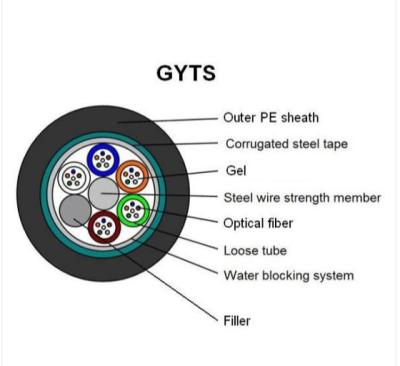 China SM G652D Steel Tape Armoured Cable PBT Or Jelly Loose Tube Material ROHS Compliant for sale