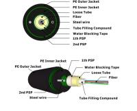 China 16 Fibers Single Mode Outdoor Fiber Optic Cable G657A2 Fiber for sale