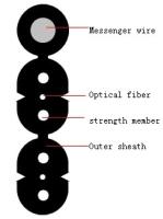 China Figure 8 Self Supporting 12 Core Single Mode Fiber Optic Cable G652D G657A1 for sale