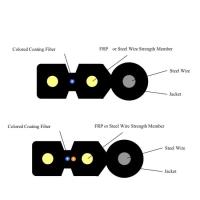 China PVC or LSZH Jacket Messenger Wire Ftth Drop Cable Fiber Optic for sale