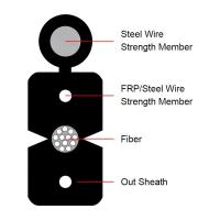 China GJYXCH FTTH Outdoor Self Supporting Drop Cable 10 Core Single Mode Figure 8 Fiber Optic Cable for sale