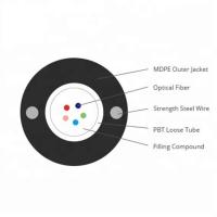 China China GYXTY 16 Core Single Mode Central Loose Tube Outdoor Aerial Fiber Optic Cable Supplier for sale