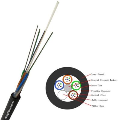 China OEM Non Metallic Aerial Fiber Optic Cable 2 - 288 Core Fiber Count With Filling Compound Filler for sale