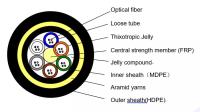 China All Dielectric Self Supporting Outdoor Aerial ADSS 72 Core Fiber Optic Cable with Double Jacket,PE/AT outer sheath for sale