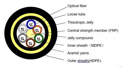China All Dielectric Self Supporting Outdoor Aerial ADSS 72 Core Fiber Optic Cable with Double Jacket,PE/AT outer sheath for sale