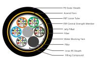 China Double Jacket Multi Core G657A2 ADSS Loose Tube Fiber Optic Cable With Excellent AT Performance for sale
