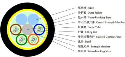 China Outdoor Aireal ADSS OFC Cable Single Mode 24 Core for Power Telecommunication with High waterproof for sale