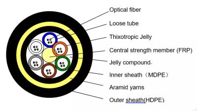 China OEM 72 Core PE/AT Sheath Outdoor Aerial All Dielectric Self Supporting Fiber Optic Cable for sale